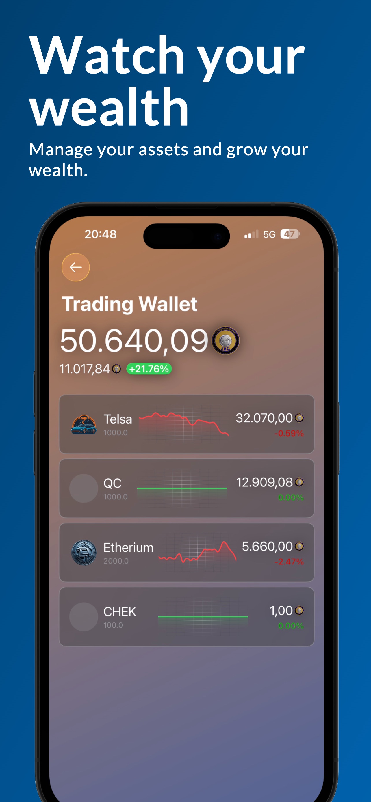 StartUp Business - Market Analysis